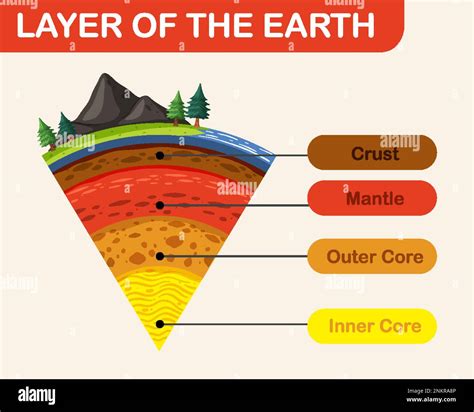 Diagram Of The Structure Of The Earth Lithosphere Astehenosp