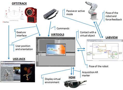 Architecture Of The Proposed Vr System Download Scientific Diagram