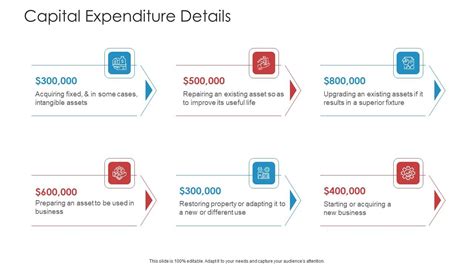Landscape Architecture Planning And Management Capital Expenditure Details Pictures Pdf