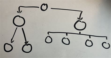 Biology Page 124 Diagram Diagram Quizlet