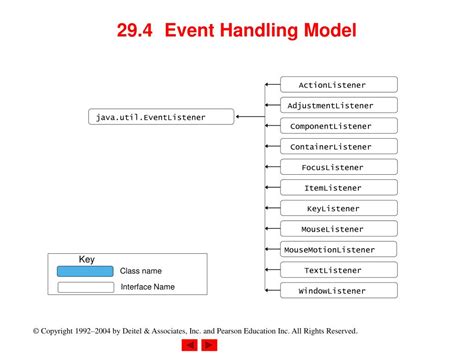 Ppt Chapter 29 Java Graphical User Interface Components Powerpoint