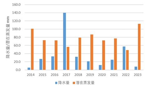 云南哀牢山森林生态系统国家野外科学观测研究站