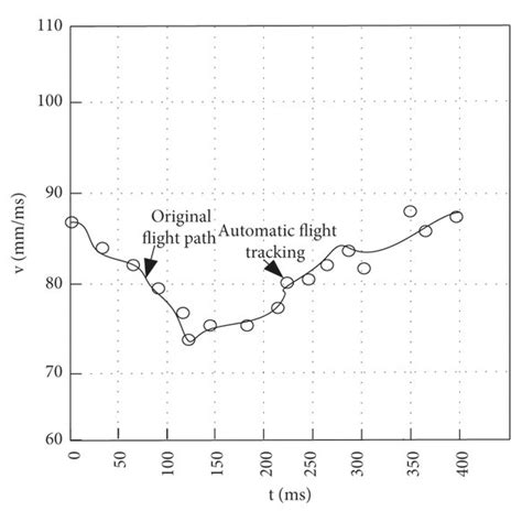 Automatic Tracking Of Z Axis Basketball Flight Trajectory Download Scientific Diagram