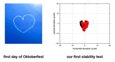 Ozapftis Oktoberfest Wiesn Quantumtechnologies Quantumcomputing
