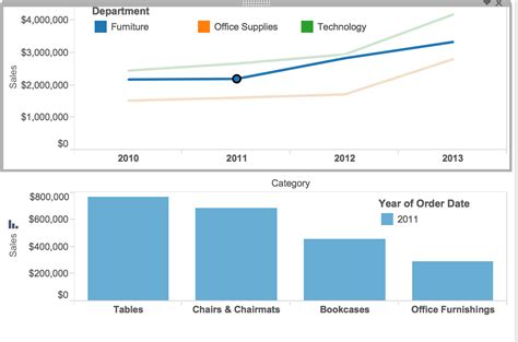 A Rough Guide To Dashboard Actions