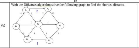 With the Dijkstra's algorithm solve the | StudyX