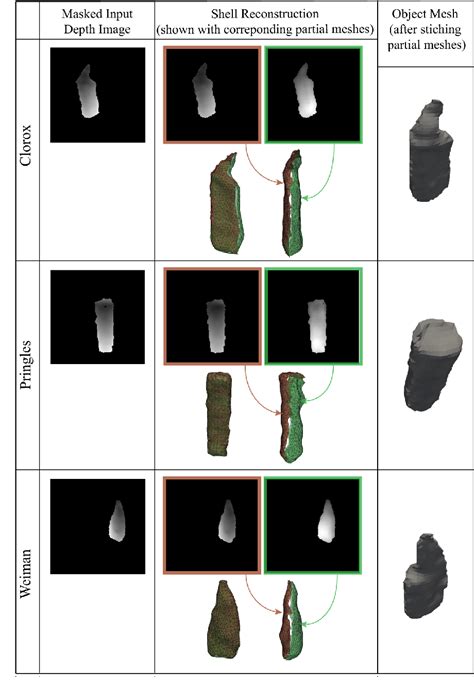 figure 11 from simultaneous object reconstruction and grasp prediction