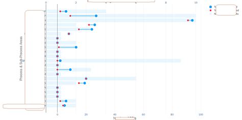 How To Plot Multiple X Axis In Plotly In R Plotly R Plotly