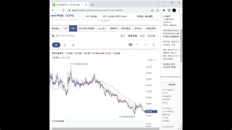 첨생법 관련주 바이오솔루션 주가 전망 및 차트 분석 Youtube