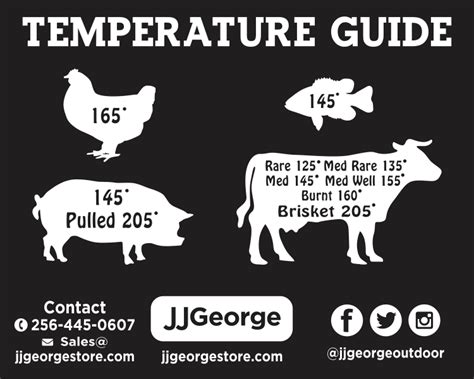 Gammon Roasting Time Calculator At Christian Brown Blog