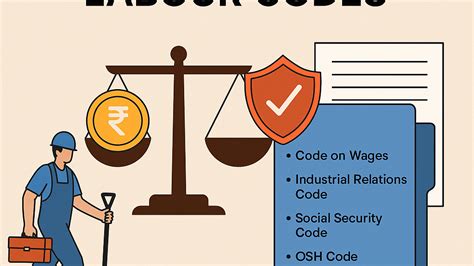 Labour Code New