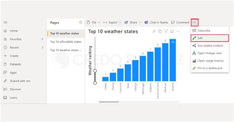 Power Bi Ecosystem Power Bi Tutorial Credo Systemz
