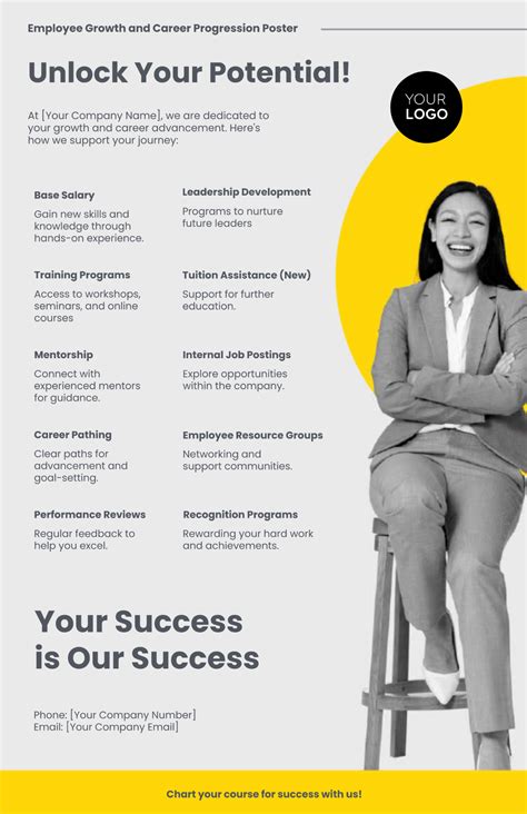 Free Employee Growth And Career Progression Poster Hr Template To Edit