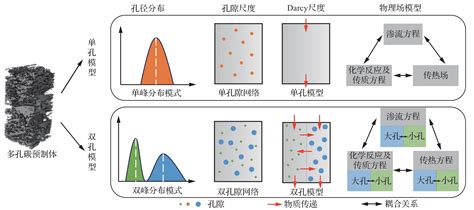 陶瓷基复合材料反应熔渗过程多场建模与仿真