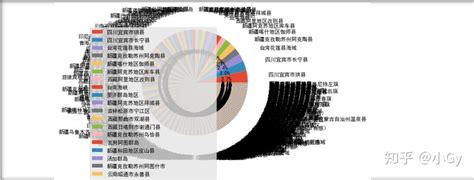 Python 爬虫带你分析中国地震台网数据 知乎