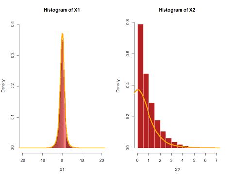 Generating And Working With Random Vectors In R Cross Validated