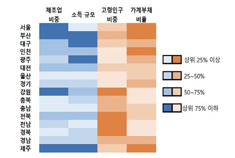 한은 부산·제주·서울·강원 타 지역 대비 기준금리 인상 충격 커이유는 아주경제
