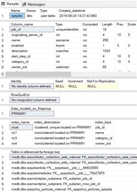 Sql Server Msdb Database Tables Sql Server Msdb Database Tables