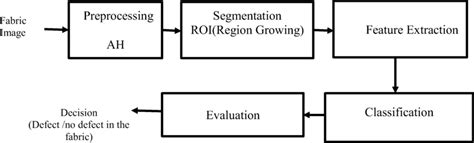 Block Diagram Of The Second Proposed Framework Download Scientific Diagram