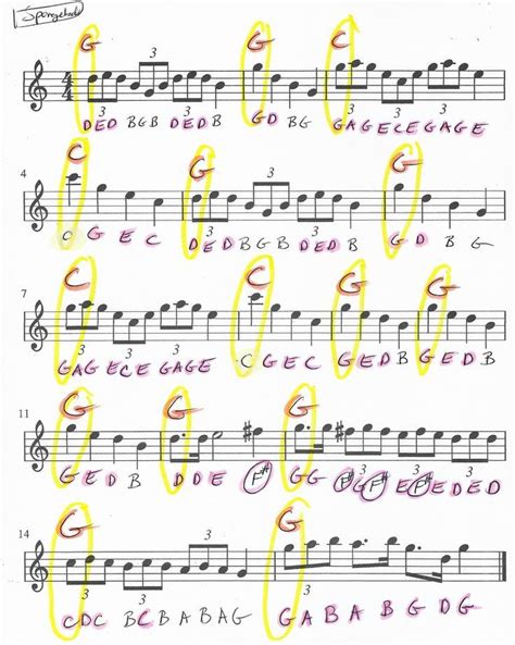 Spongebob Squarepants Fake Sheet Music