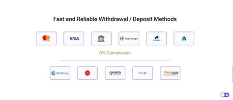 Ifc Markets Review Exceptional And Reliable Forex Broker Fundevity