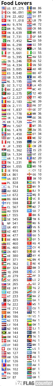 Lumberjack Poutine Fatburger