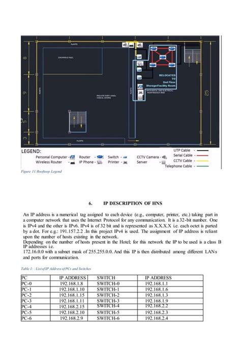 hotel network scenario implementation by using cisco packet tracer pdf