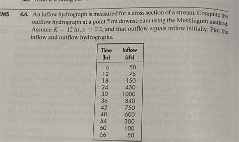 16 An Inflow Hydrograph Is Measured For A Cross