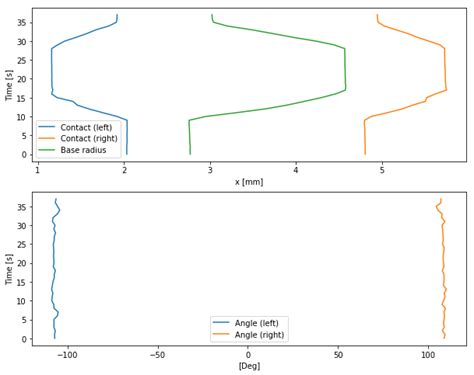 Python Cookbook For Scientific Data Analysis