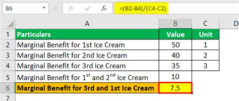 Marginal Benefit Meaning Formula Example Vs Marginal Cost