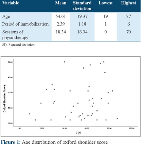 Figure 1 From The Outcome Measure Of Proximal Humerus Fracture Treated By Open Reduction And