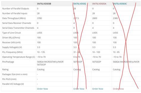SN75LVDS83 Question Regarding SN75LVDS83 A B C Interface Forum Interface TI E2E Support