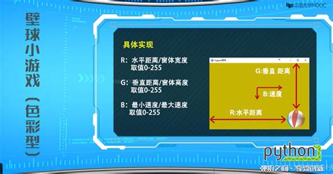 day4 6听课笔记 python游戏开发入门 pygame色彩机制 csdn博客