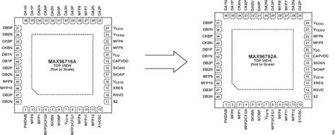 An 2615 Upgrading Gmsl2 To Gmsl3 Analog Devices