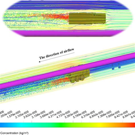 Coupled Migration Of Airflow And Pm At A Certain Velocity V 30 Ms Download Scientific
