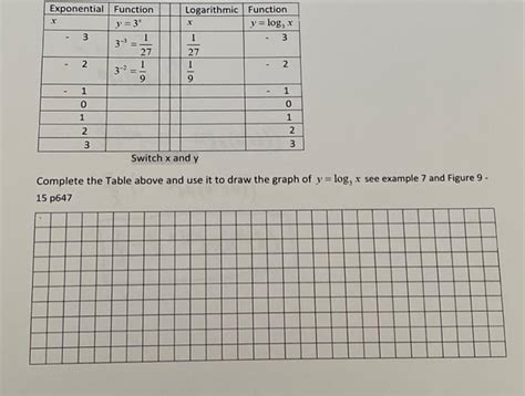 Solved Complete The Table Above And Use It To Draw The Graph Chegg
