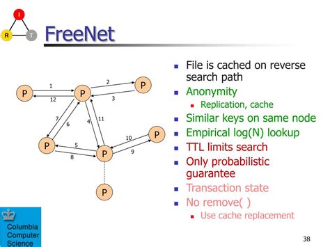 ppt p2p sip peer to peer internet telephony using sip powerpoint
