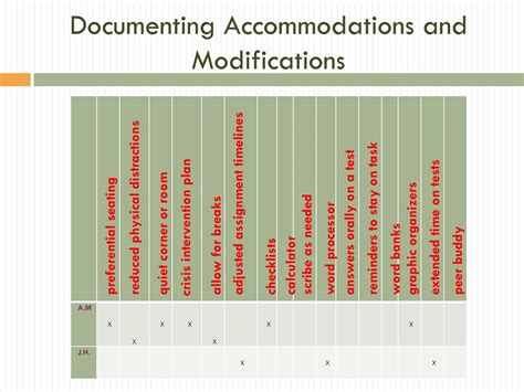 Understanding Accommodations And Modifications In The General Education