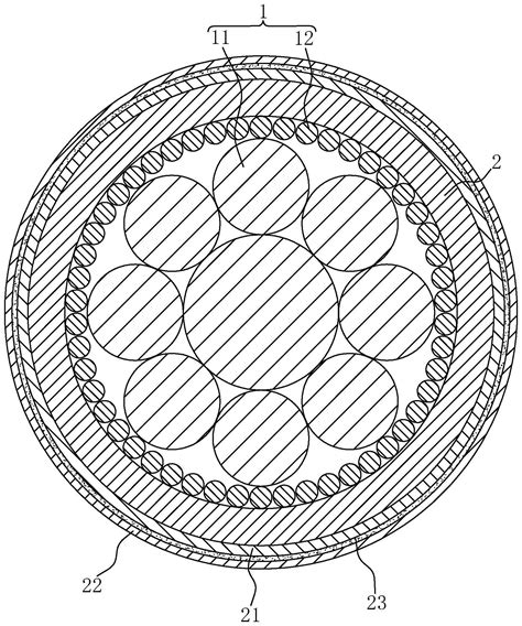 一种耐高低温线缆及其制造工艺的制作方法