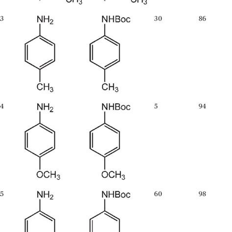 Pdf Ionic Liquid Tetrachlorocobaltate Ii Anion With Dicationic