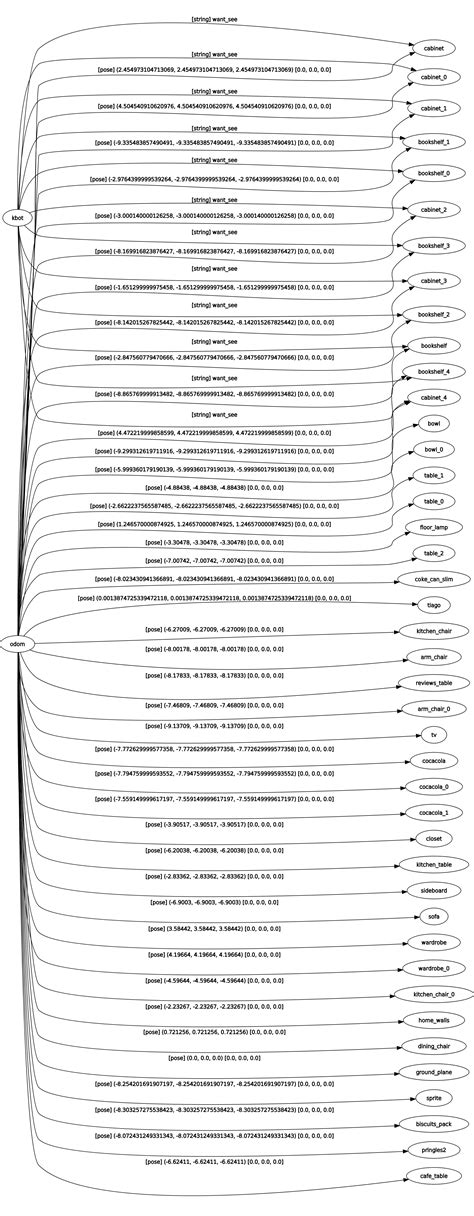 GitHub Docencia Fmrico Attention K Bots Attention K Bots Created By GitHub Classroom