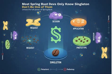 Mastering Bfs And Dfs For Coding Interviews Must Do Problems By Habibwahid Codetodeploy