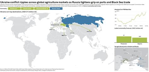 Commodity Tracker 4 Charts To Watch This Week Hellenic Shipping News