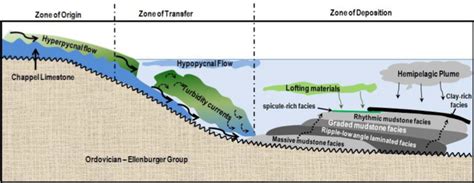 Shale Deposition Seg Wiki