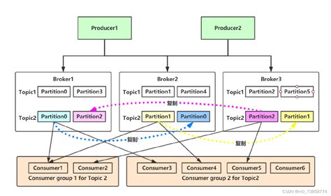 Kafkaspring Kafka Enableidempotence 配置 Csdn博客