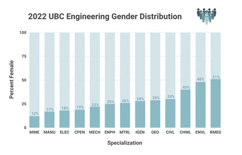 Women In Engineering Rubc