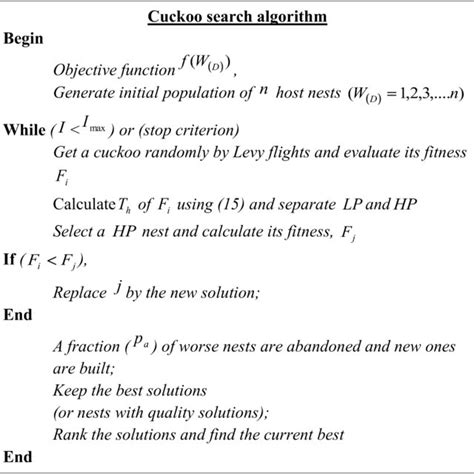 K Means Clustering Algorithm Pseudo Code Download Scientific Diagram