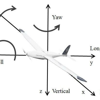 PITCH ROLL AND YAW OF DRONE Download Scientific Diagram