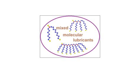 Simulated Tribological Properties Of Pure And Mixed Base Pao Oils Langmuir