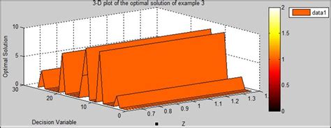 Dr P Senthil Kumar On Linkedin An Efficient Approach For Solving Intuitionistic Fuzzy Solid
